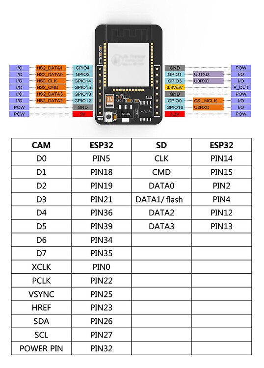 Conexion entre esp32-cam y huella dactilar DY50 del chip as608 - Microcontroladores - Arduino Forum