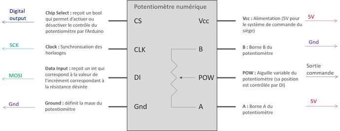 potentiometers and rev3 - Programming - Arduino Forum