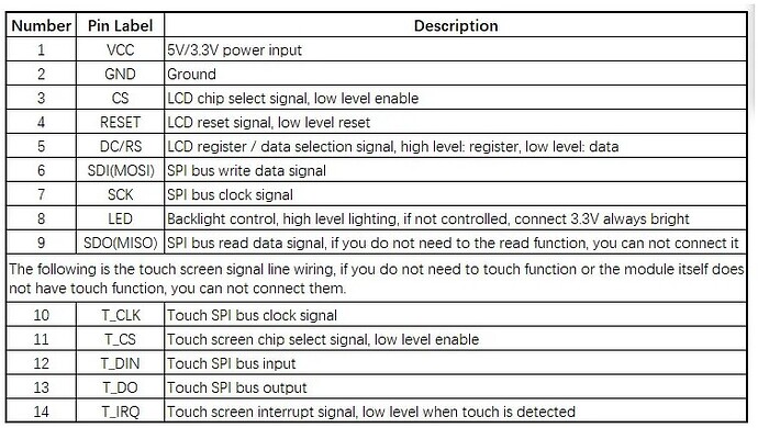 SPI TFT LCD on Uno R4 Minima - UNO R4 Minima - Arduino Forum SPI TFT LCD on Uno R4 Minima - UNO R4 Minima - Arduino Forum