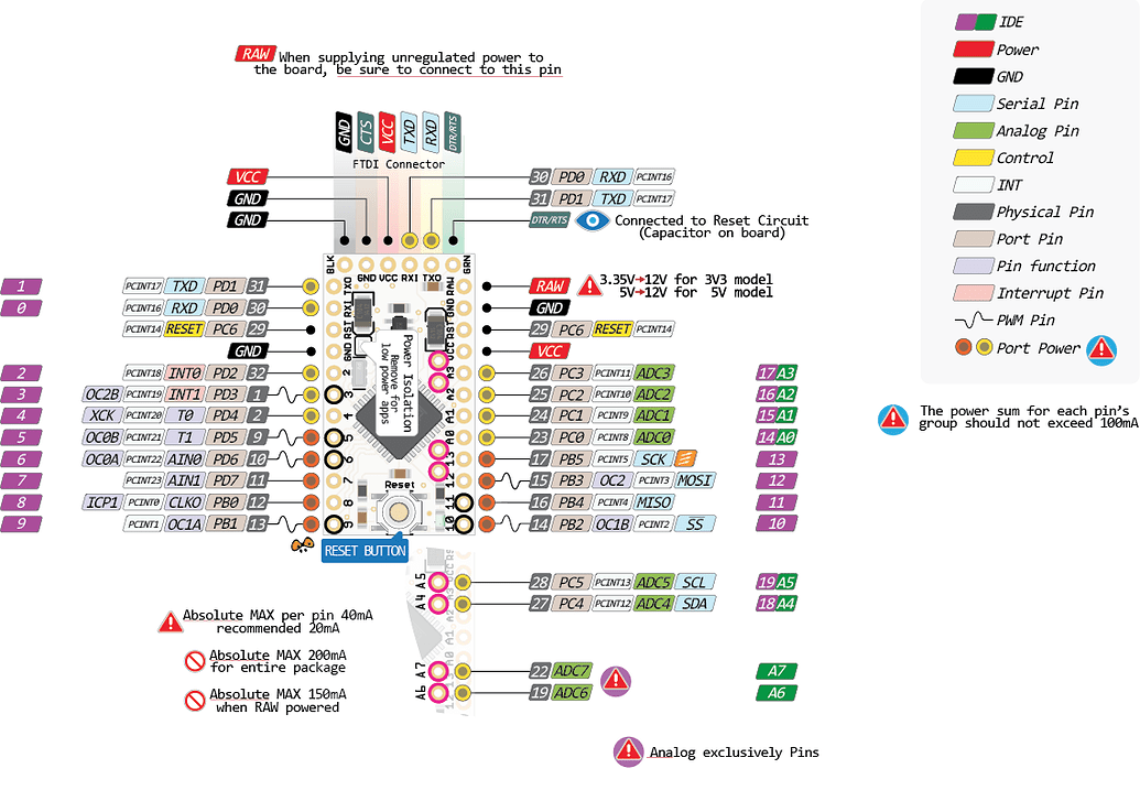 Pinout Diagram - Page 14 - Megatopic - Arduino Forum
