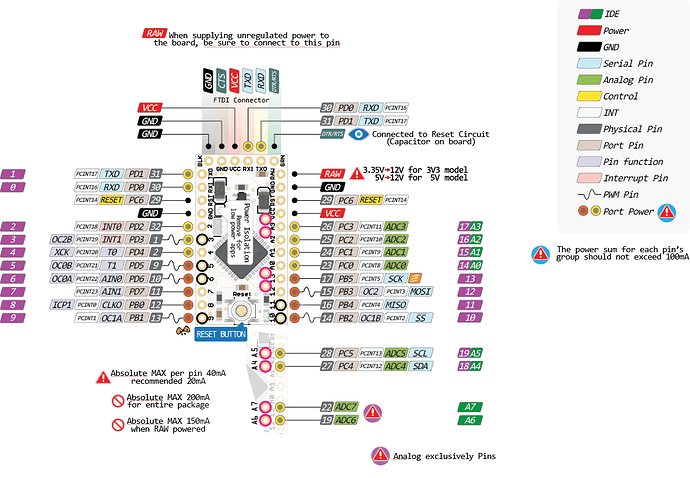 Pinout Diagram - Page 14 - Megatopic - Arduino Forum