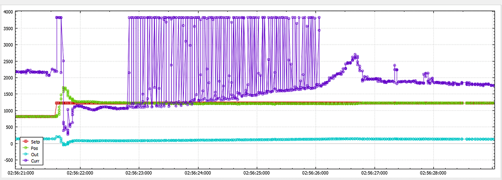 PID hbridge random current spikes - General Guidance - Arduino Forum