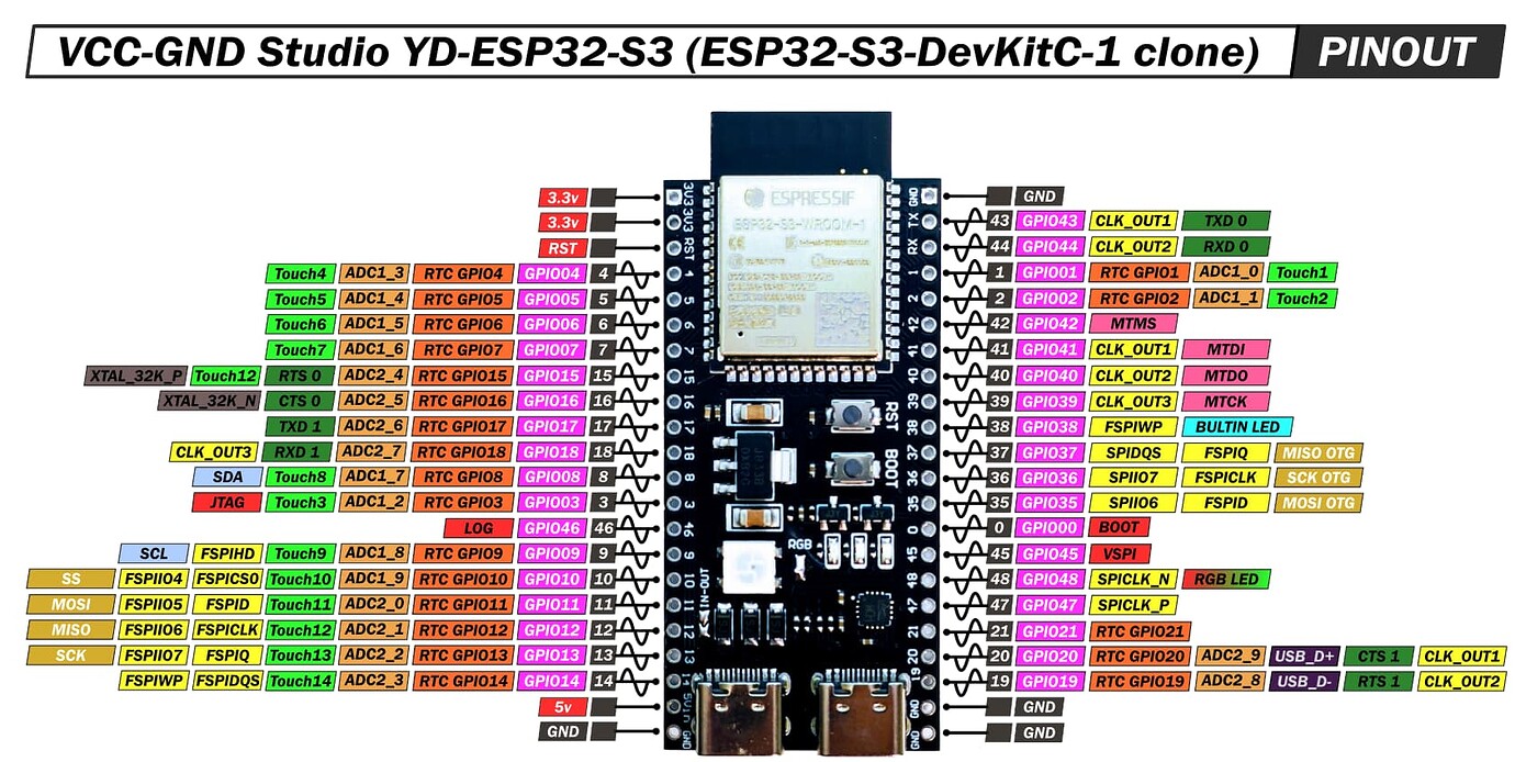 Building a Distributed API-Driven Relay Control System with Arduino, ESP32, .NET Core, RabbitMQ ...