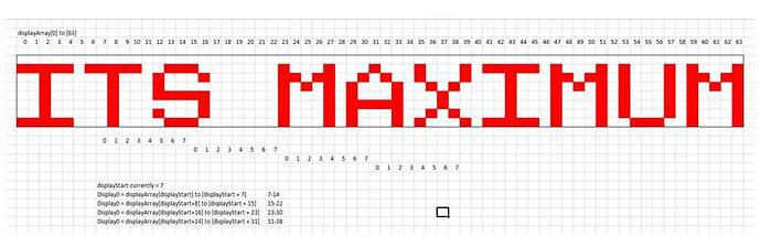 Scrolling text on LED matrices using SPI and arduino Mega2560 - Page 4 - LEDs and Multiplexing ...