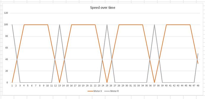 [Solved] Accelstepper help needed, Issues running multiple steppers ...