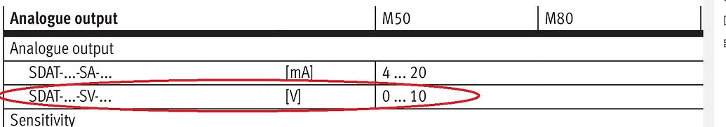 24 V Analog Output Position Transmitter With Arduino Sensors Arduino Forum