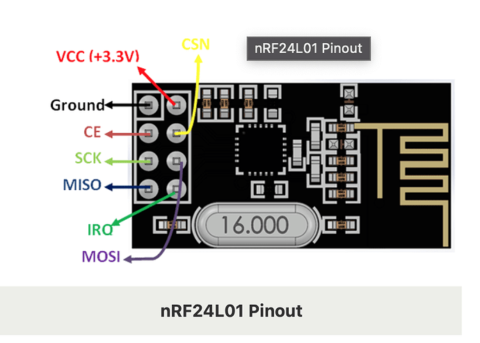 HELP WITH WIRING nRF24L01 with esp32s2/LOLIN S2 - General Guidance - Arduino Forum