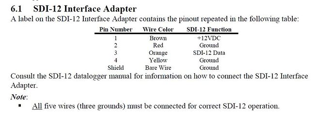 Interfacing with an SDI-12 Sensor - Sensors - Arduino Forum