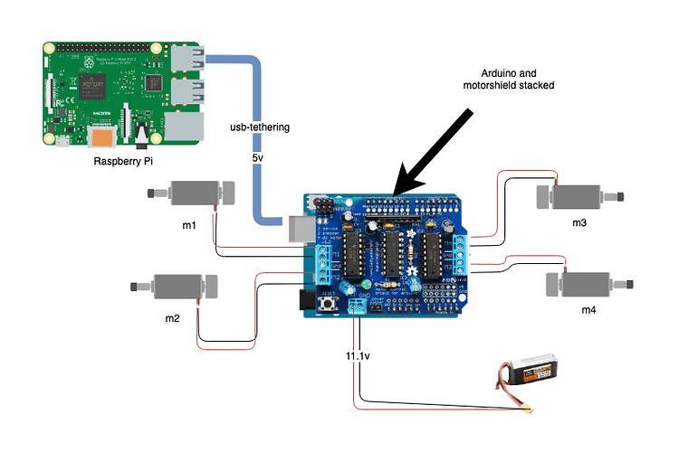 I have bricked 2 arduinos need advice. - General Guidance - Arduino Forum