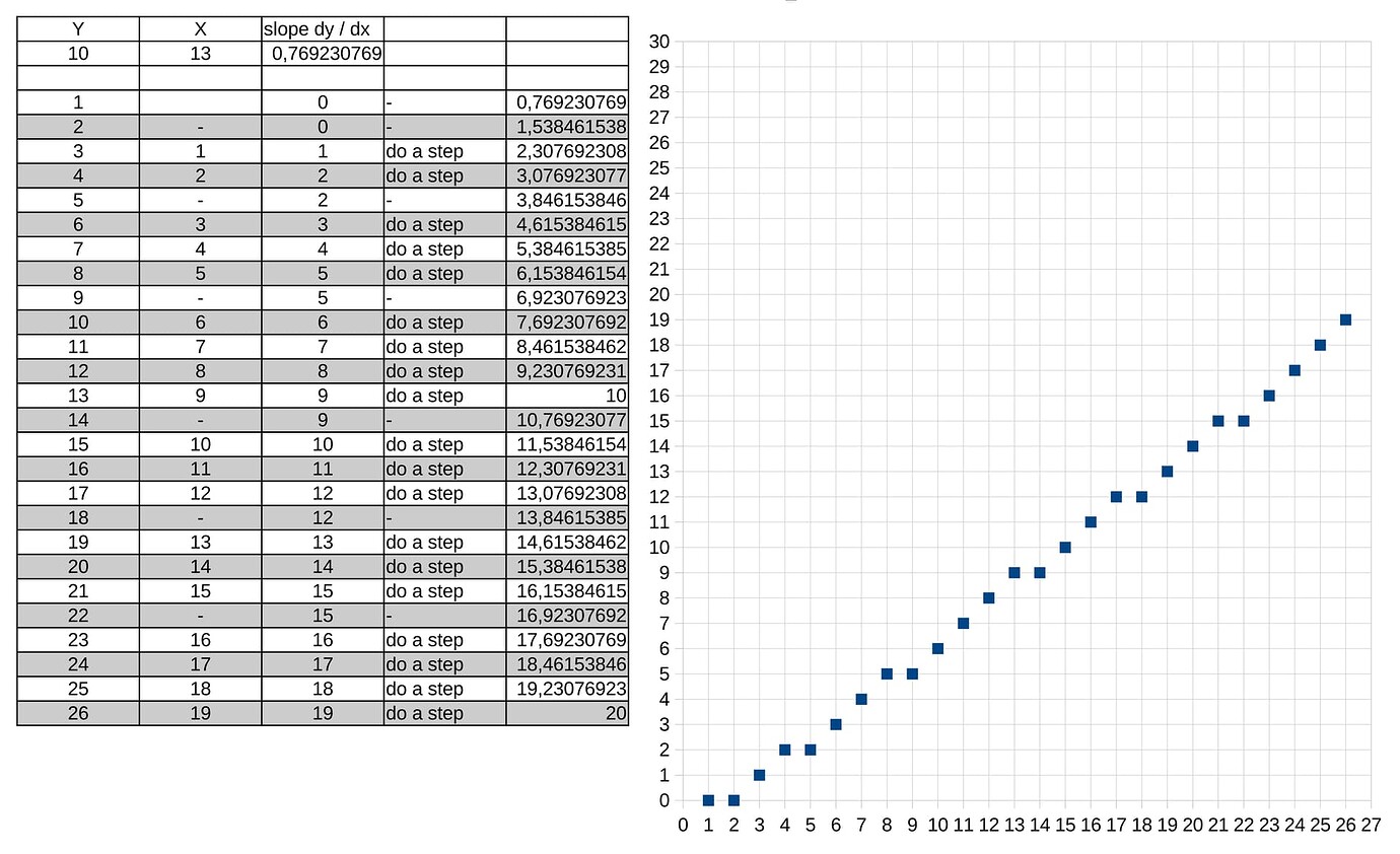 AccelStepper synchronized motors WITH acceleration - Motors, Mechanics, Power and CNC - Arduino ...