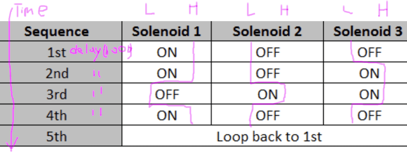 Help - Millis Function - Programming - Arduino Forum