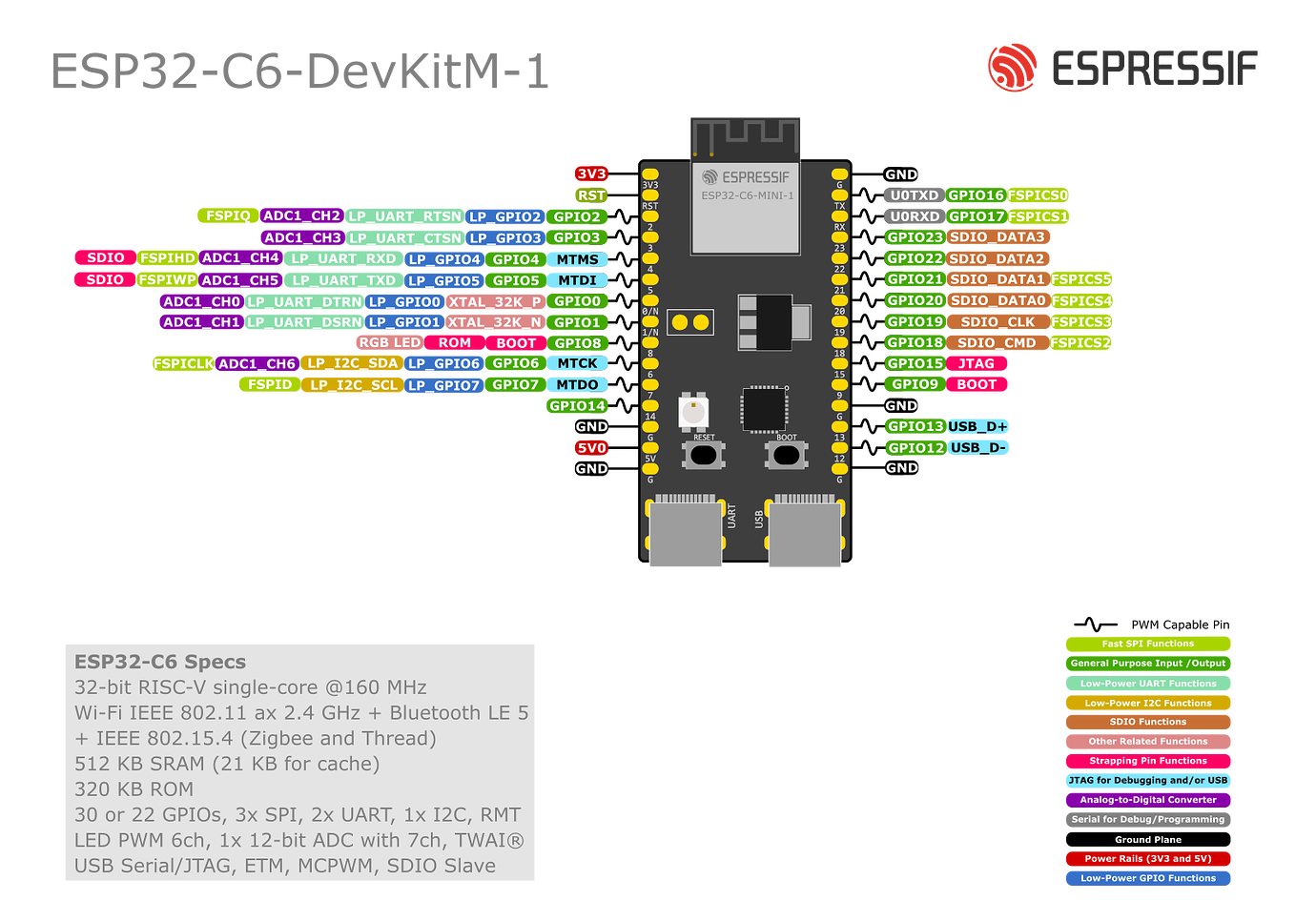 ESP32-C6 - usable GPIOs? - 3rd Party Boards - Arduino Forum