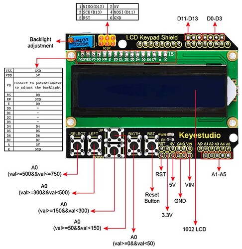 Problemi con la condizione - Page 2 - Software - Arduino Forum