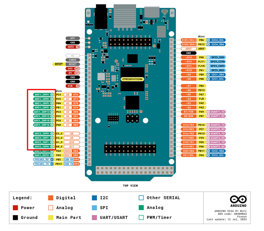 Can I use Arduino IDE with this STM32 MPU and Programmer? - 3rd Party Boards - Arduino Forum