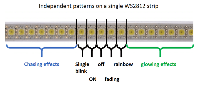 [tuto] WS2812 independent patterns on a single strip - LEDs and Multiplexing - Arduino Forum