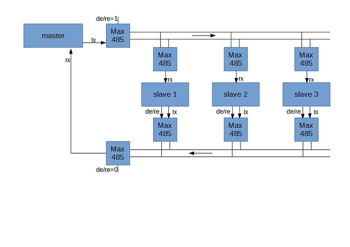 communication inter arduino en rs485 - Français - Arduino Forum