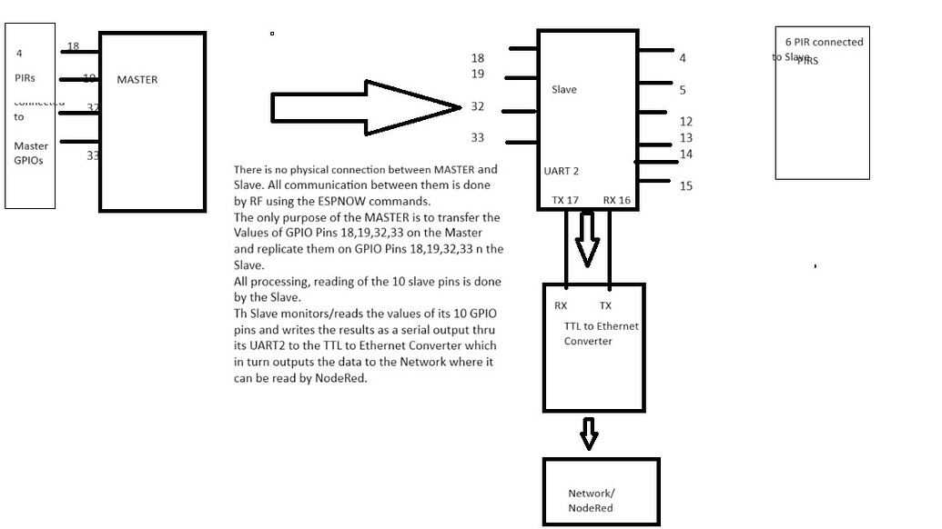 ESP32 Button Library -- Using Multiple Button s - Programming - Arduino ...