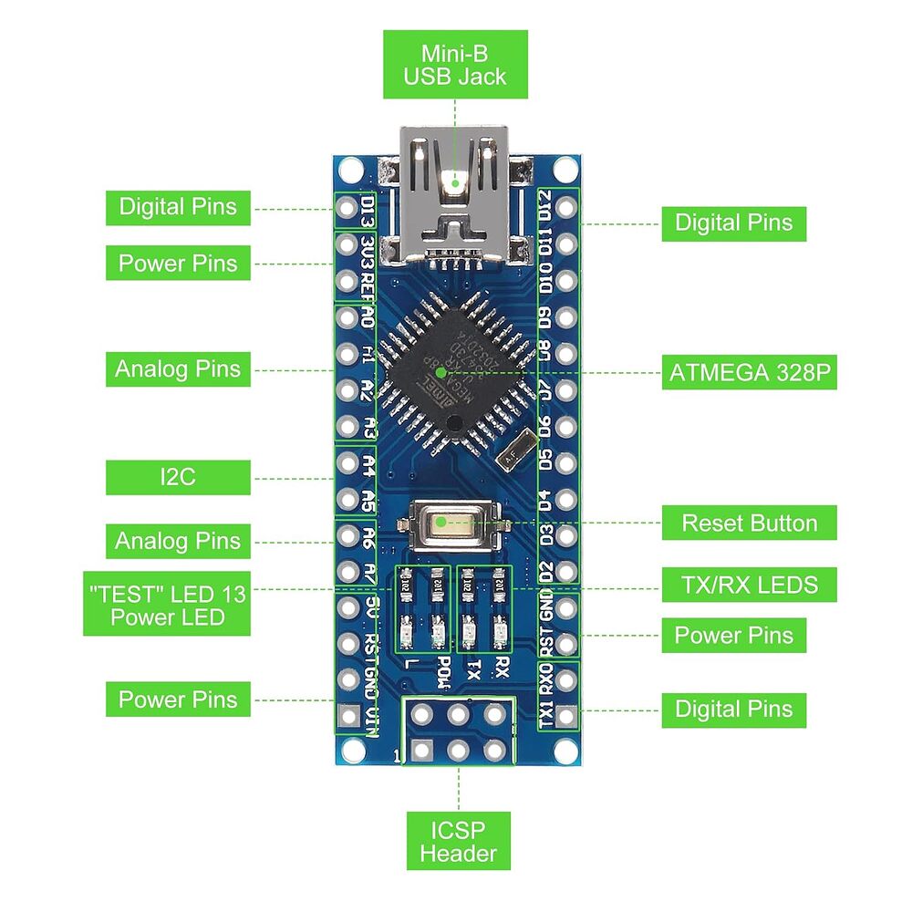 Arduino + SimpleFOC smallest footprint - General Guidance - Arduino Forum