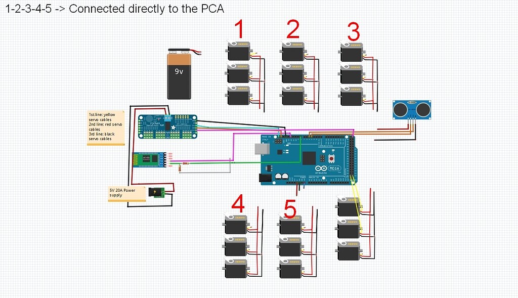 Help on Hexapod - General Guidance - Arduino Forum