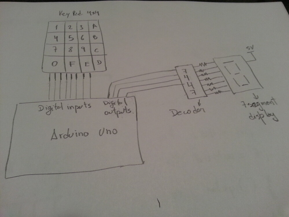 code for display numbers atseven segment display using 4x4 keypad, decoder 7447 - General ...