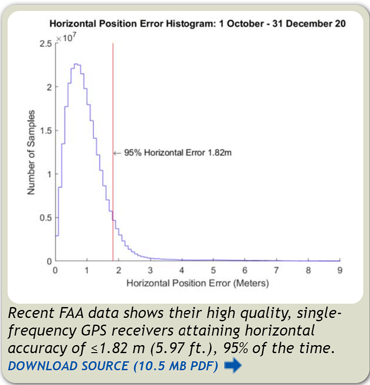 GPS Accuracy/error - General Guidance - Arduino Forum