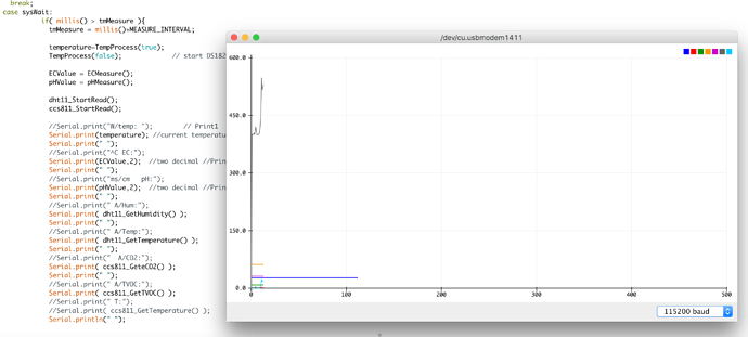 Serial Plotter shows blank window - Programming - Arduino Forum