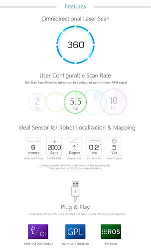 Introducing The 360 Degree Laser Scanner Development Kit Rplidar Robotics Arduino Forum
