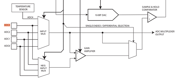 ATTINY85 in the IDE - Page 2 - Programming - Arduino Forum
