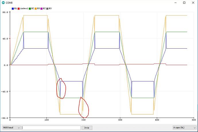 Strange behavior or sketch error? Timing or math problem? - Programming - Arduino Forum