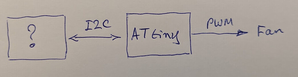 Attiny 202 Pwm Fan With I2c General Guidance Arduino Forum