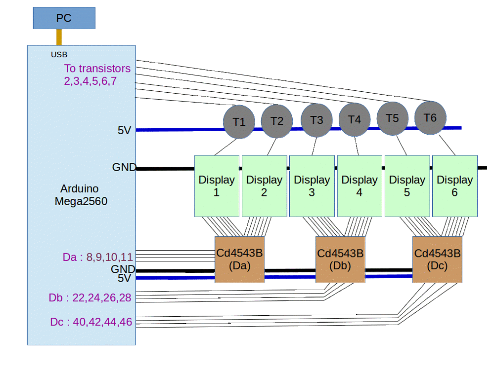 7 segments led with arduino 2560 - General Guidance - Arduino Forum