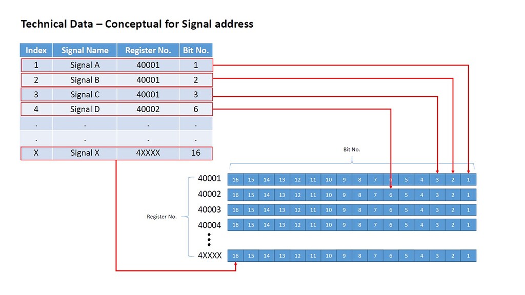 Arduino interface with PLC by Modbus protocol - General Guidance ...