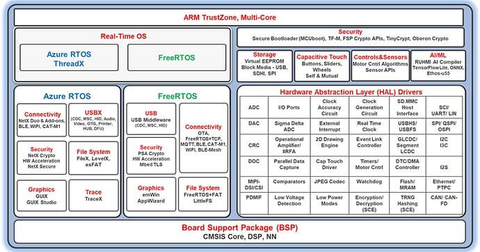 Timer use with FspTimer - UNO R4 WiFi - Arduino Forum