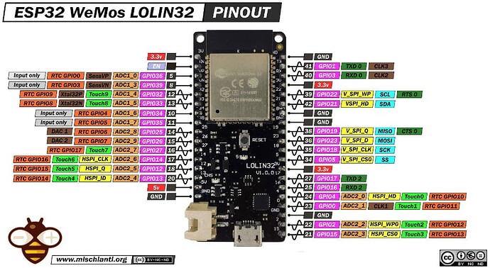 ESP 32 & waveshare 4.2 pinout - 3rd Party Boards - Arduino Forum ESP 32 & waveshare 4.2 pinout - 3rd Party Boards - Arduino Forum