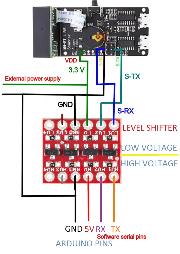 Arduino-Based Ordering System using QR/Barcode Scanner - Page 2 - General Guidance - Arduino Forum