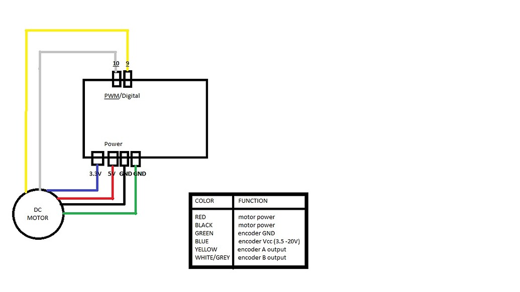 NEWB! help with CPR Encoder! - General Guidance - Arduino Forum NEWB! help with CPR Encoder! - General Guidance - Arduino Forum