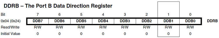 Question about AVR direct port manipulation - Programming - Arduino Forum