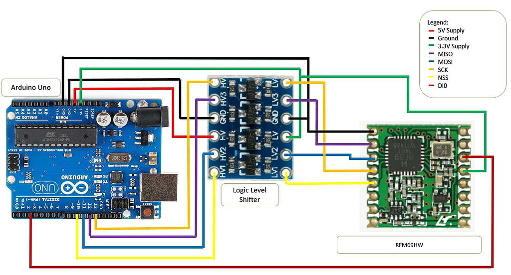 RFM69HW doesn't communicate with other one - General Guidance - Arduino Forum