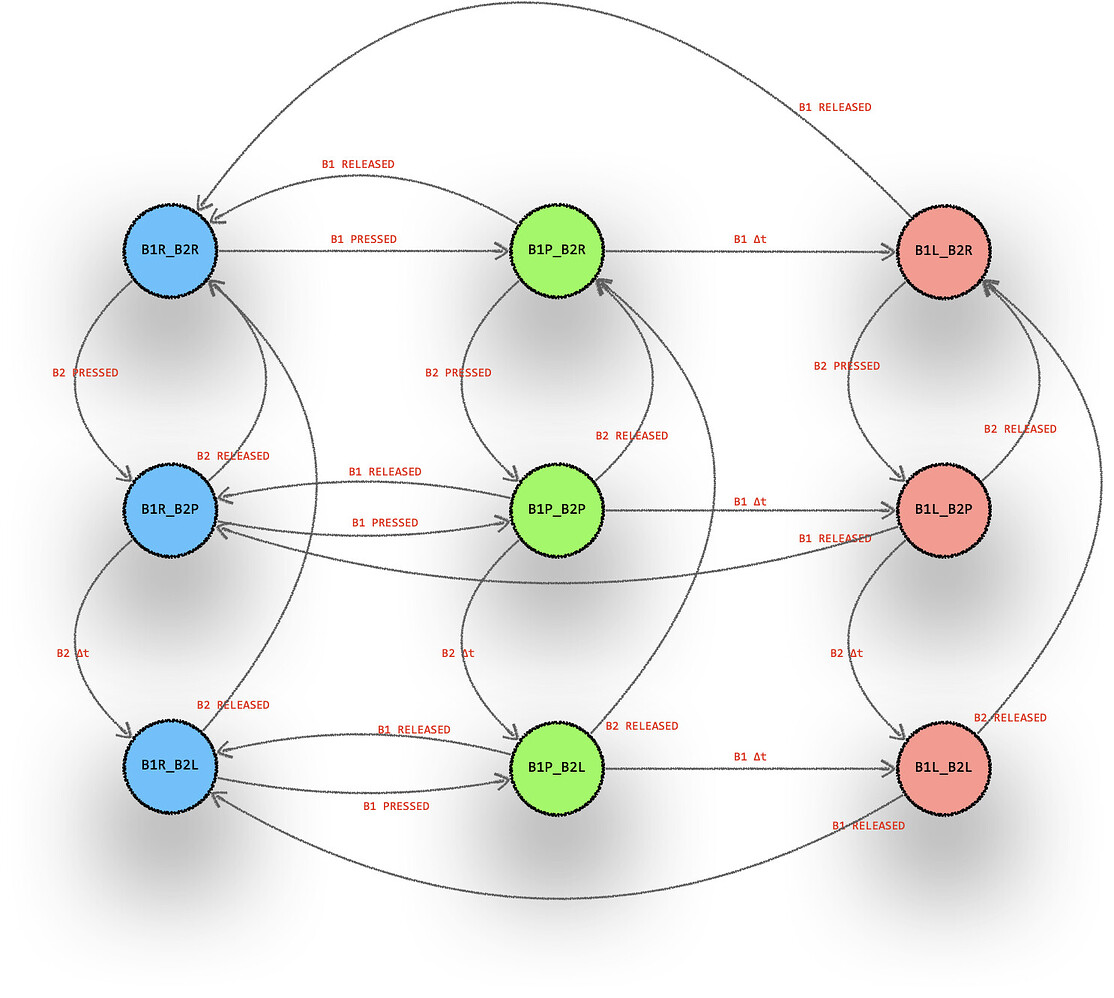 Simultaneous short and long presses - Page 2 - Programming - Arduino Forum