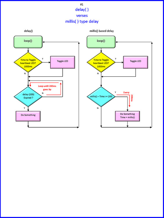 Help - Millis Function - Programming - Arduino Forum
