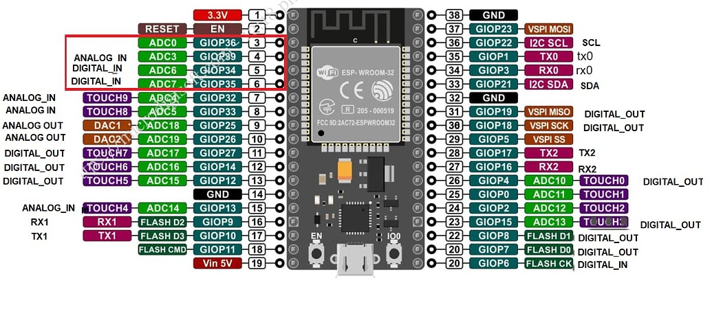 Esp32 - can i use 26 gpio pins - General Electronics - Arduino Forum