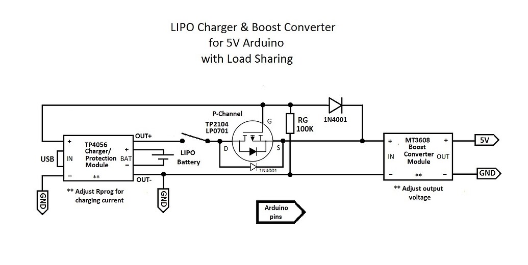 Solar Li-ion charging with power-path/load sharing - General Guidance ...