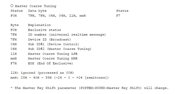 How to compose midi msg according to device - Programming - Arduino Forum