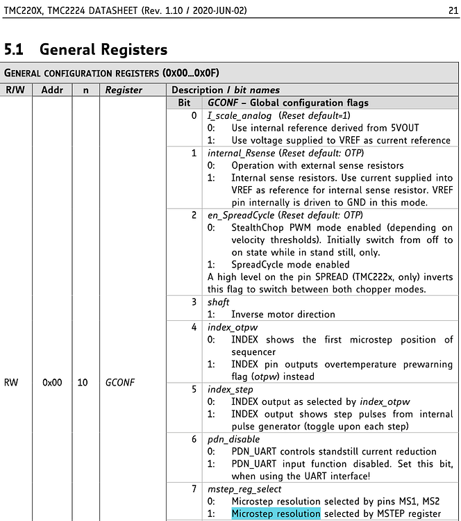 Replacing a DVR 8825 with a TMC 2208/2209 - Motors, Mechanics, Power ...