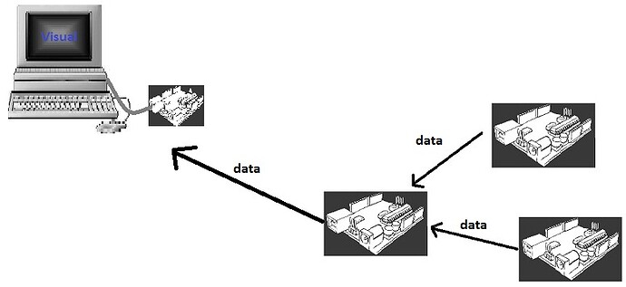 landslide detection - General Guidance - Arduino Forum