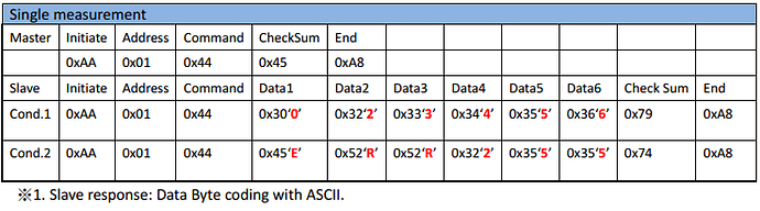 RS232 Data Parsing - Programming - Arduino Forum
