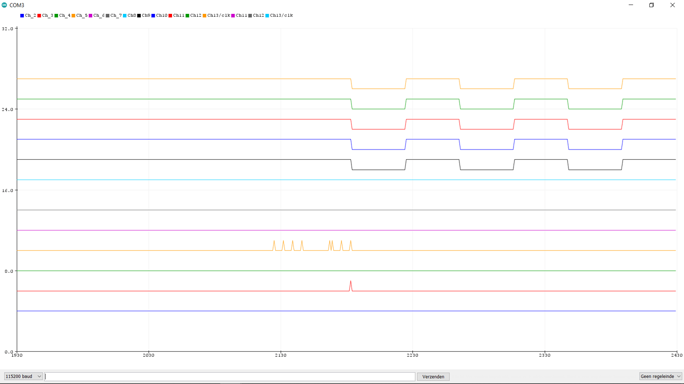 Solved Problem With Arduino Logic Analyzer Project Programming Arduino Forum 