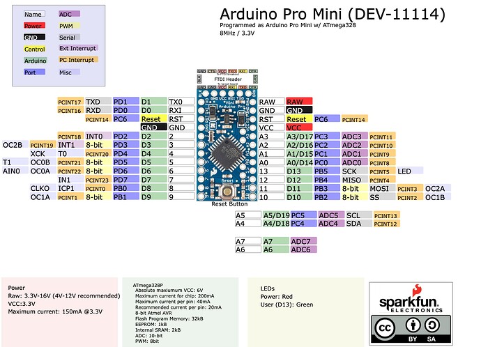 Using Arduino as a frequency divider - Project Guidance - Arduino Forum
