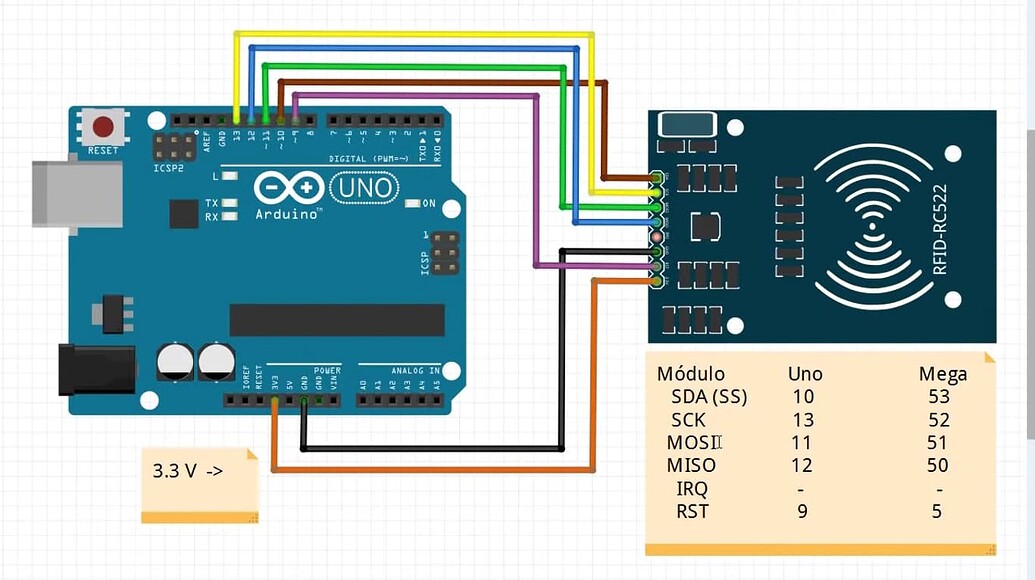 Problema con el módulo RFID RC522 - Hardware - Arduino Forum