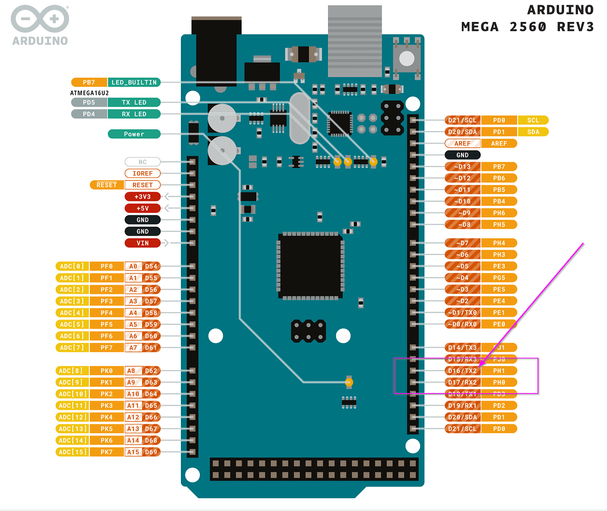 [solved] Simulink Serial Receive Funktioniert Nicht Deutsch Arduino